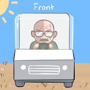 PRE-ORDER: Breaking Bad Jesse Pinkman and Walter White RV Keychain - Etsy