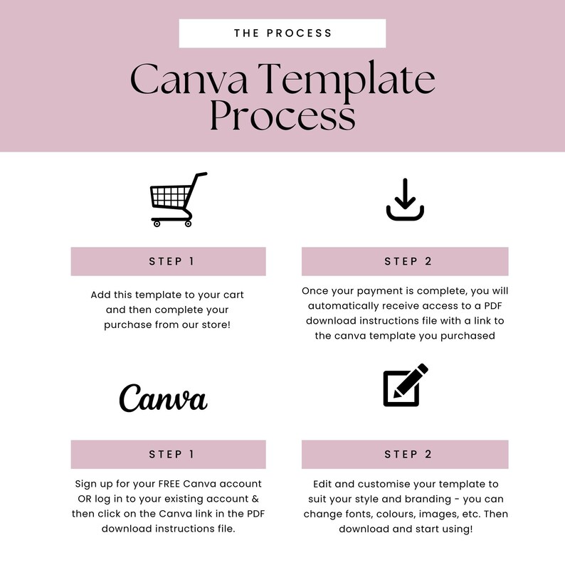 Pastel Lotus Envelope Liner INSTANT DOWNLOAD Canva Template Etsy