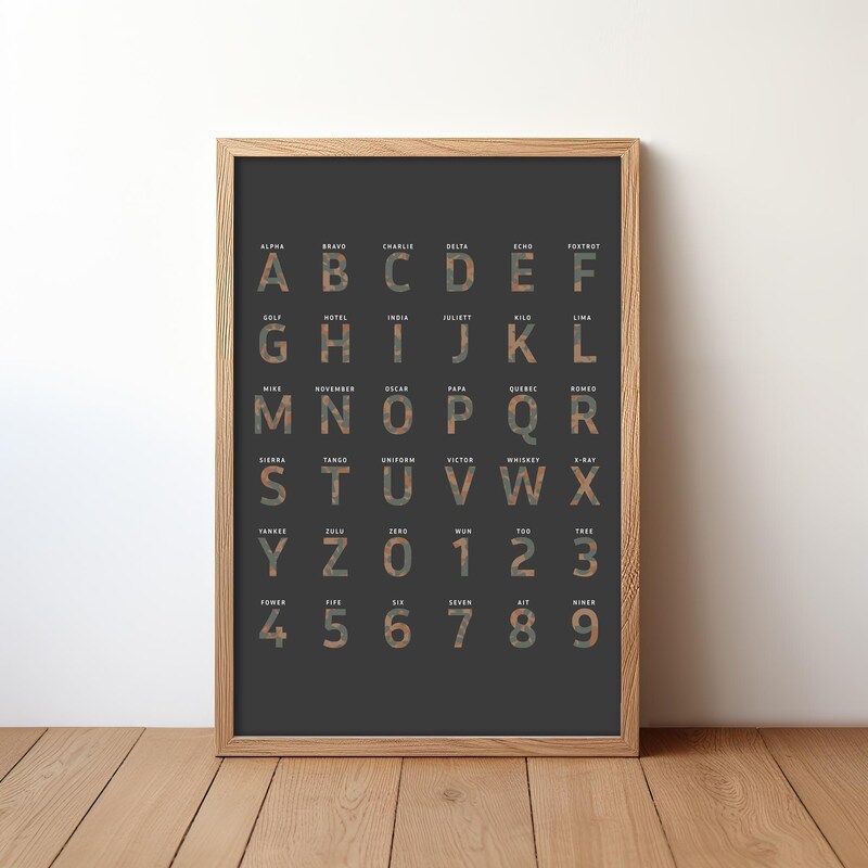 Military Alphabet - Etsy