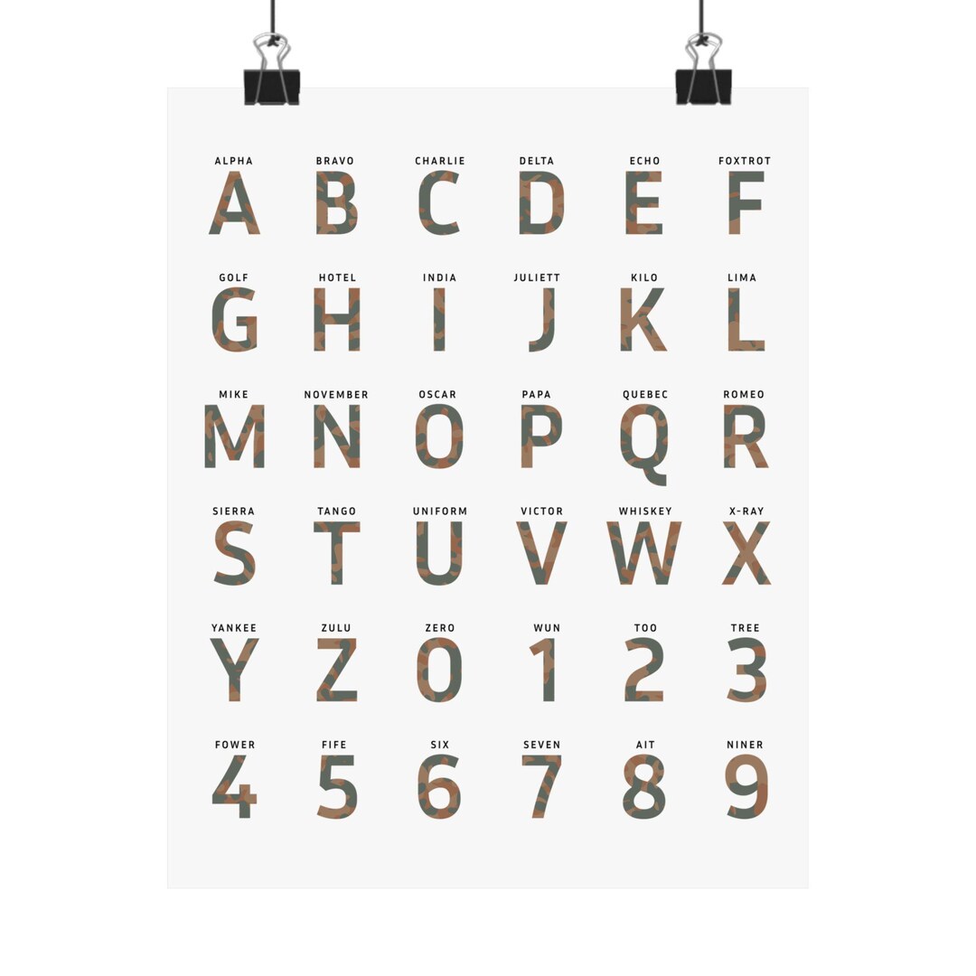 Military Alphabet Poster – Camo Letters & Numbers | NATO Phonetic ...