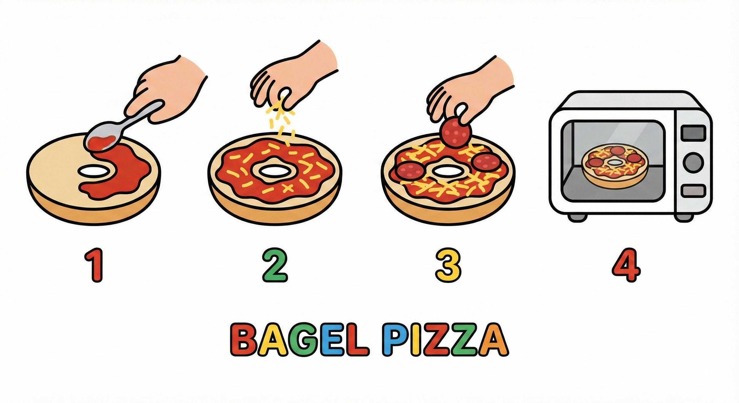 Visual Recipe Cards for Kids • Montessori Kitchen (digital Download) - Etsy
