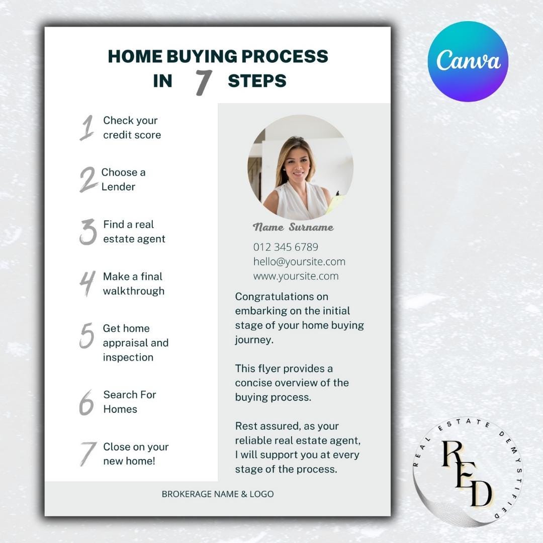 Home Buying Timeline | Home Buyer Roadmap | Home Buying Process Packet ...