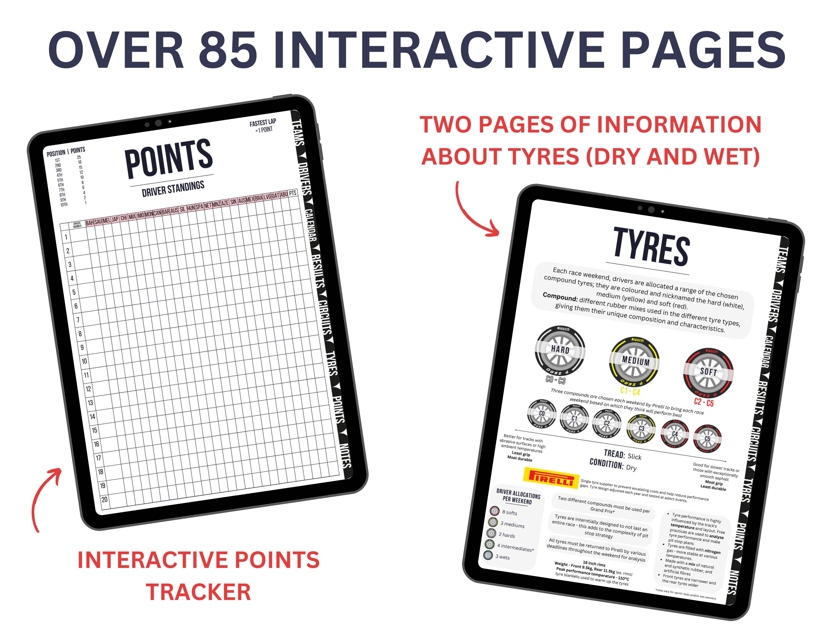 Formula One F1 Digital Interactive Journal, Grand Prix Tracker 2024 ...