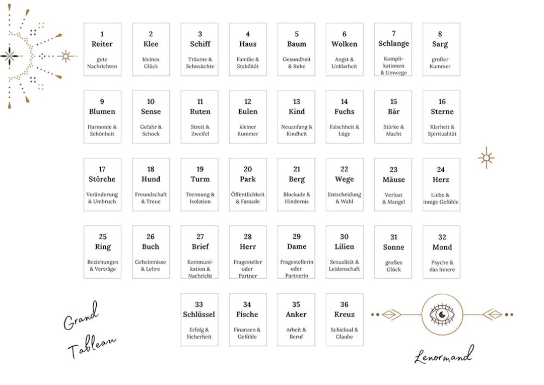 Lenormand Grand Tabelau Mini-layout Template, Cheat Sheet, DIN A4 ...