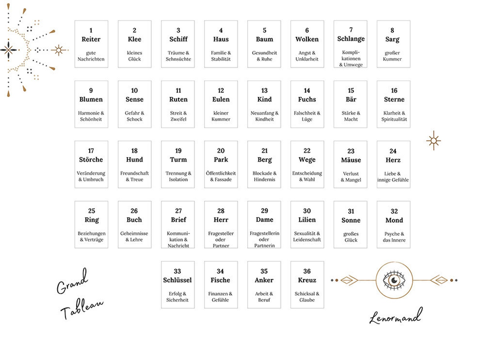 Lenormand Grand Tabelau Mini-layout Template, Cheat Sheet, DIN A4 ...