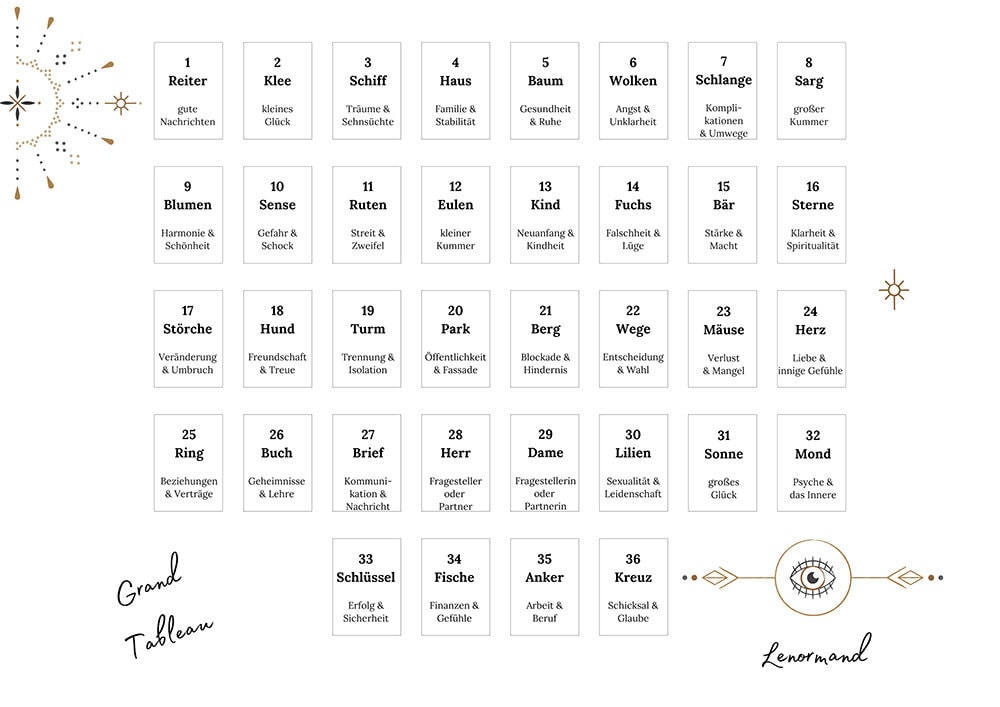 Lenormand Grand Tabelau Mini-layout Template, Cheat Sheet, DIN A4 ...