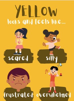 Self-regulation Visual Aid Poster - Etsy