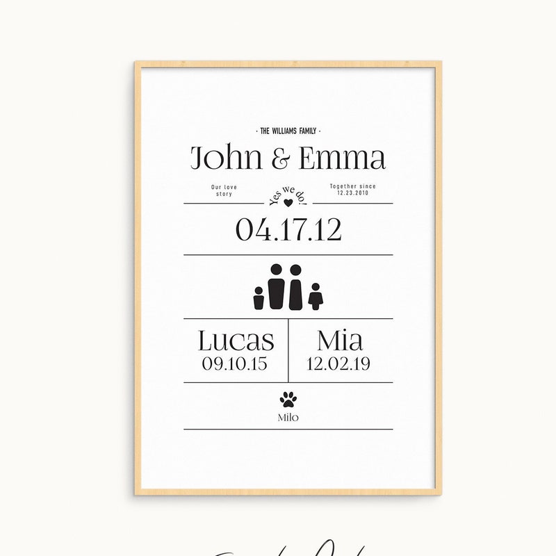Family Poster - Etsy