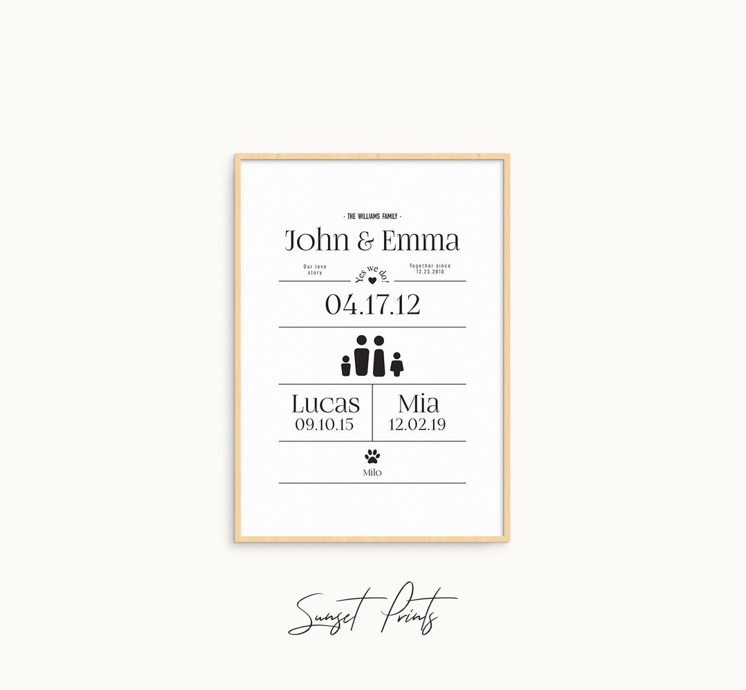 Personalised Family Print, Custom Family Printable Wall Art With ...