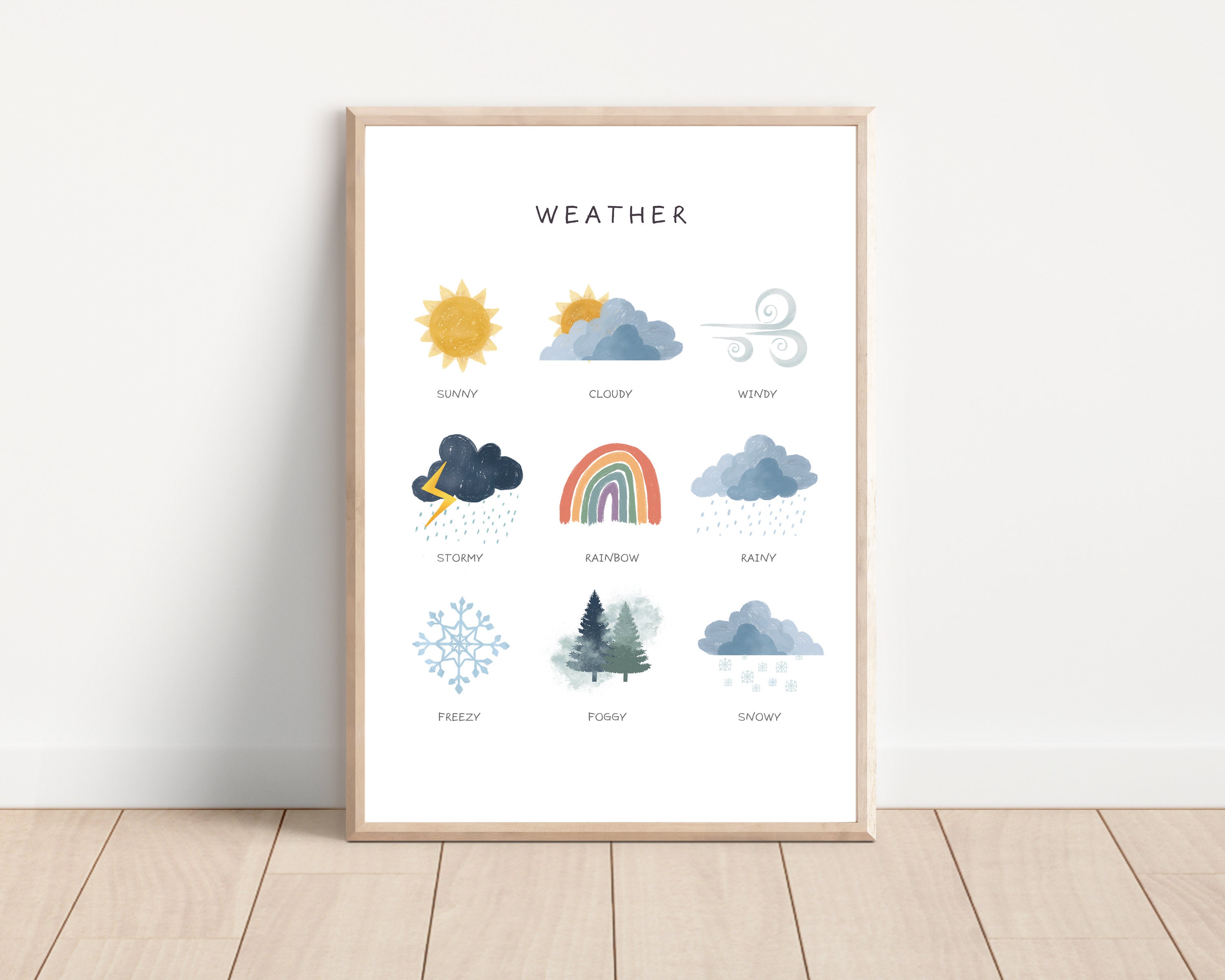 Weather Poster Educational Montessori Inspired Poster CZECH - Etsy