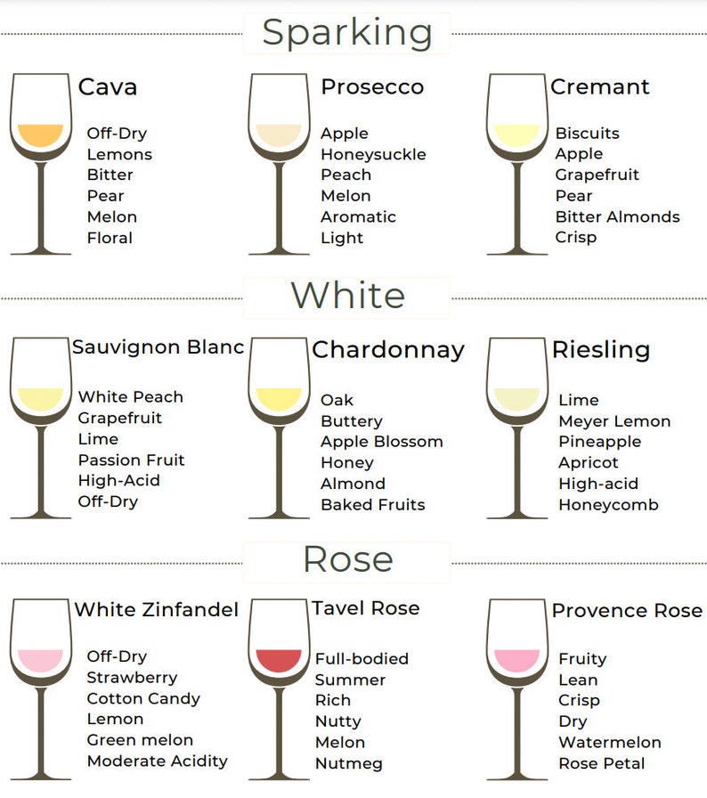 Printable Wine Wall Art 8.5x11 - Etsy