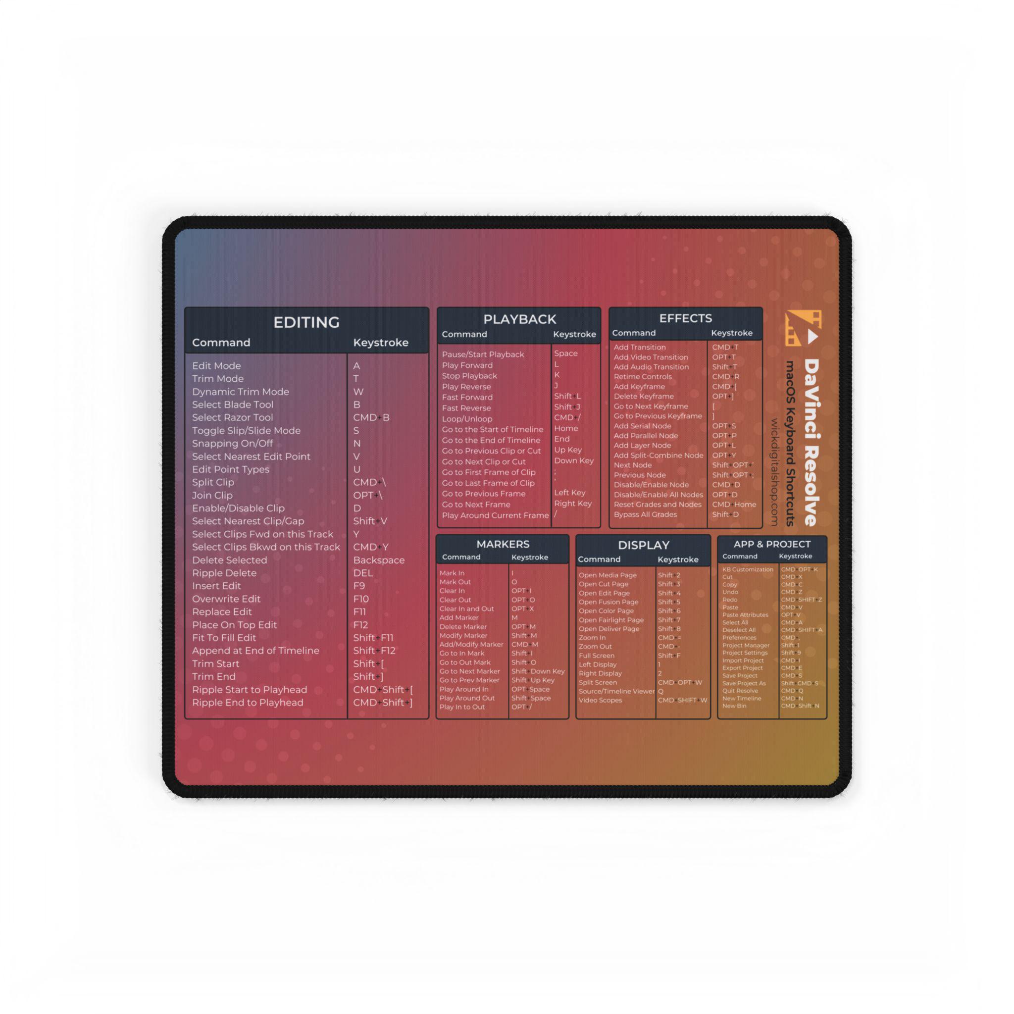 Keyboard Shortcuts for Davinci Resolve (macos) | Video Editor Cheat ...