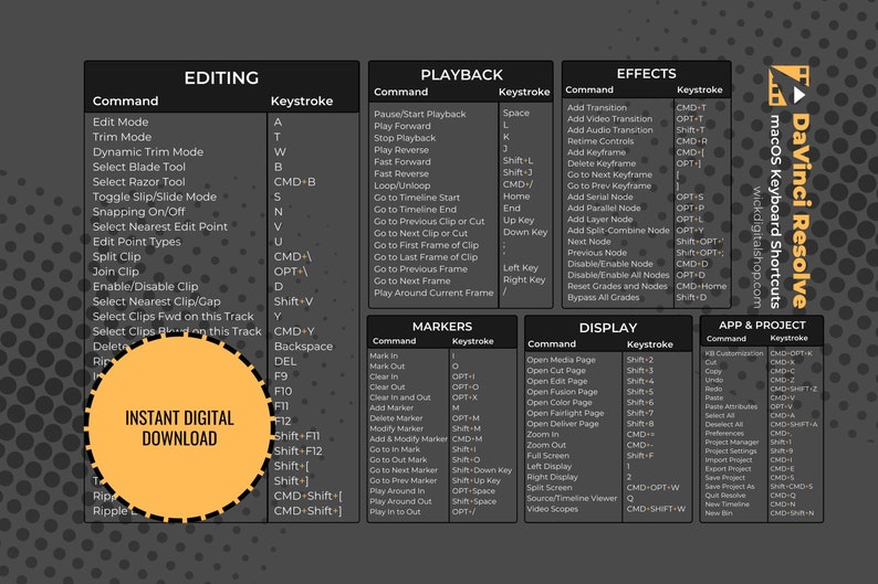 Davinci Resolve Keyboard Shortcuts Cheat Sheet (macos) | Digital Download for Video Editors ...