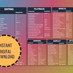 Davinci Resolve Shortcuts for MAC (yellow/red/blue) - Etsy