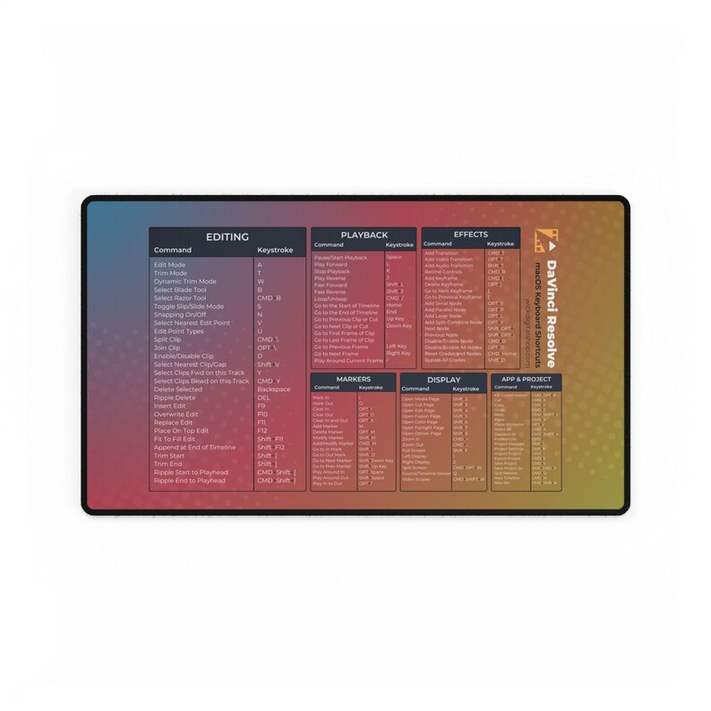 Keyboard Shortcuts for Davinci Resolve (macos) | Video Editor Cheat ...