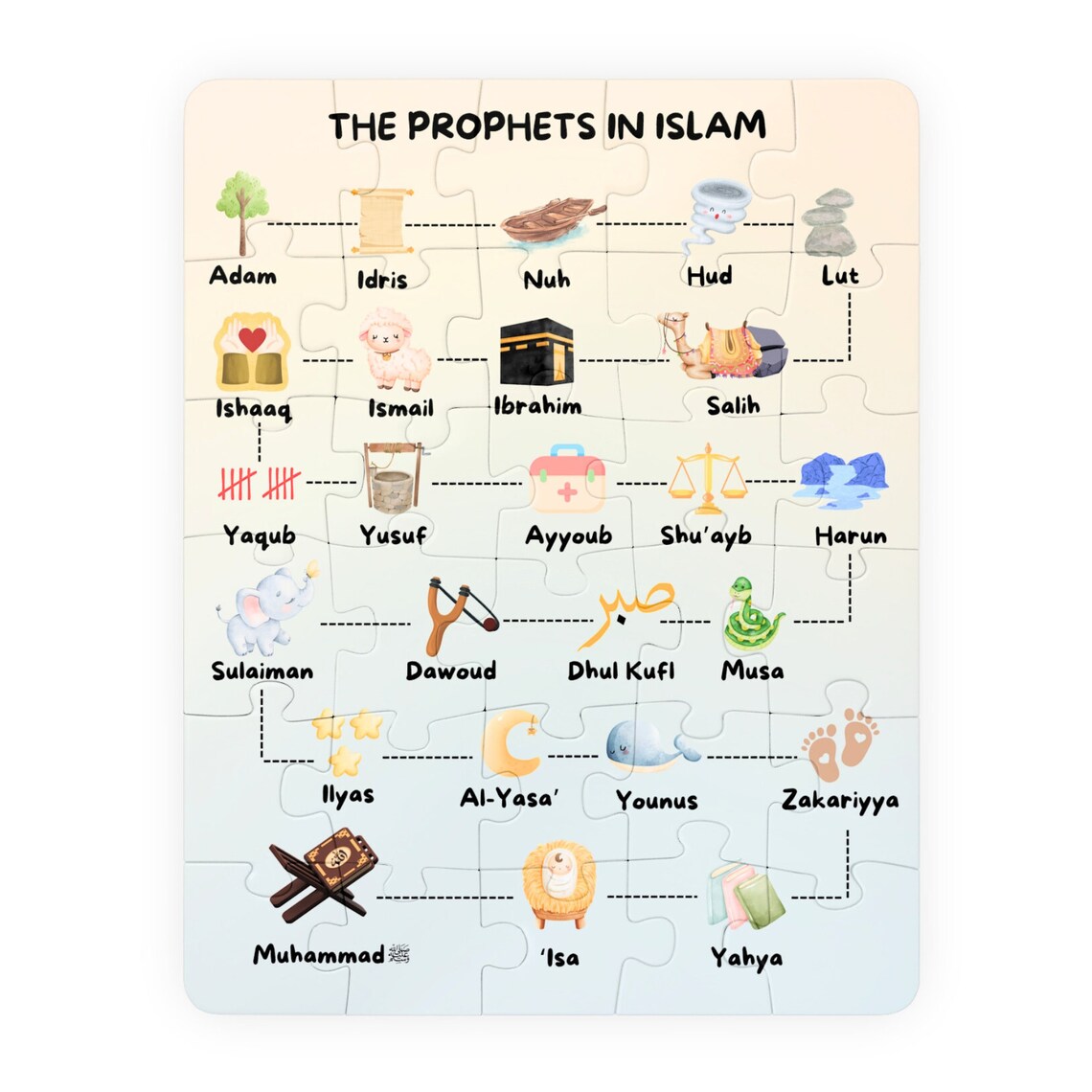 Prophets of Islam Kids Puzzle, Islamic Kids Gift, Muslim Kids Gift, Eid ...
