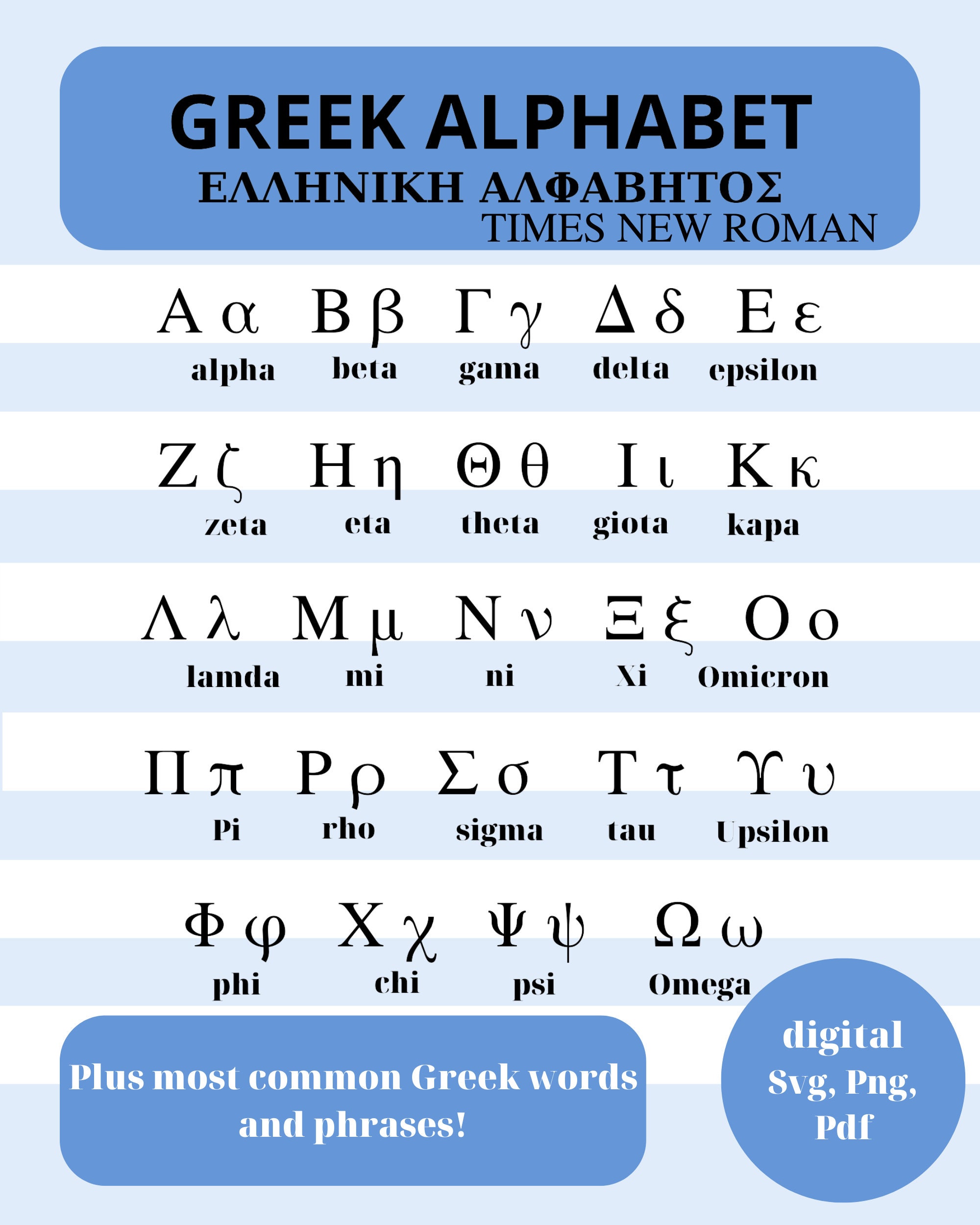 Greek Alphabet SVG Bundle , Greek Letter, Greek Alphabet, Greek Language, Greek Phrases, Most ...