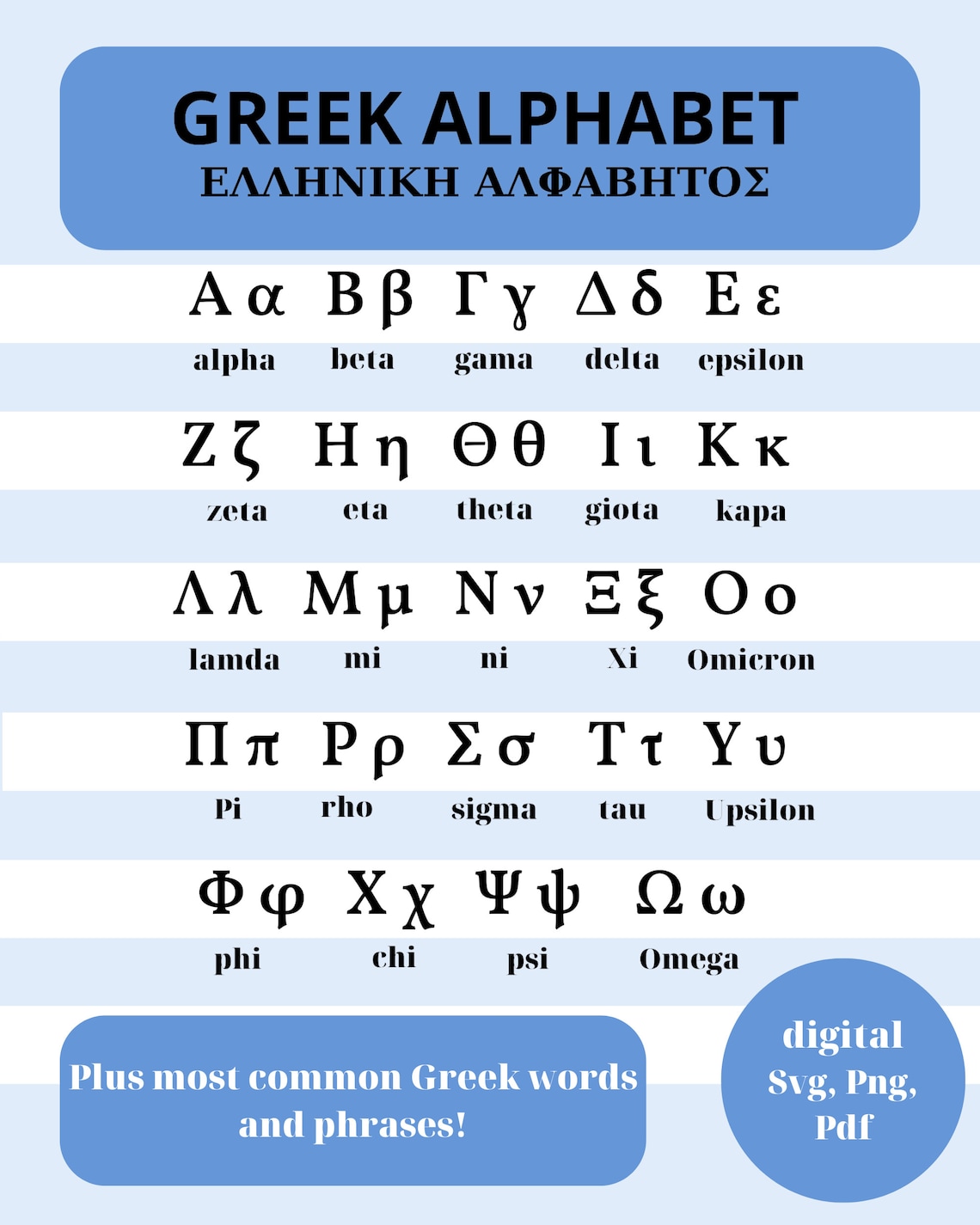 Greek Alphabet SVG Bundle , Greek Letter, Greek Alphabet, Greek ...