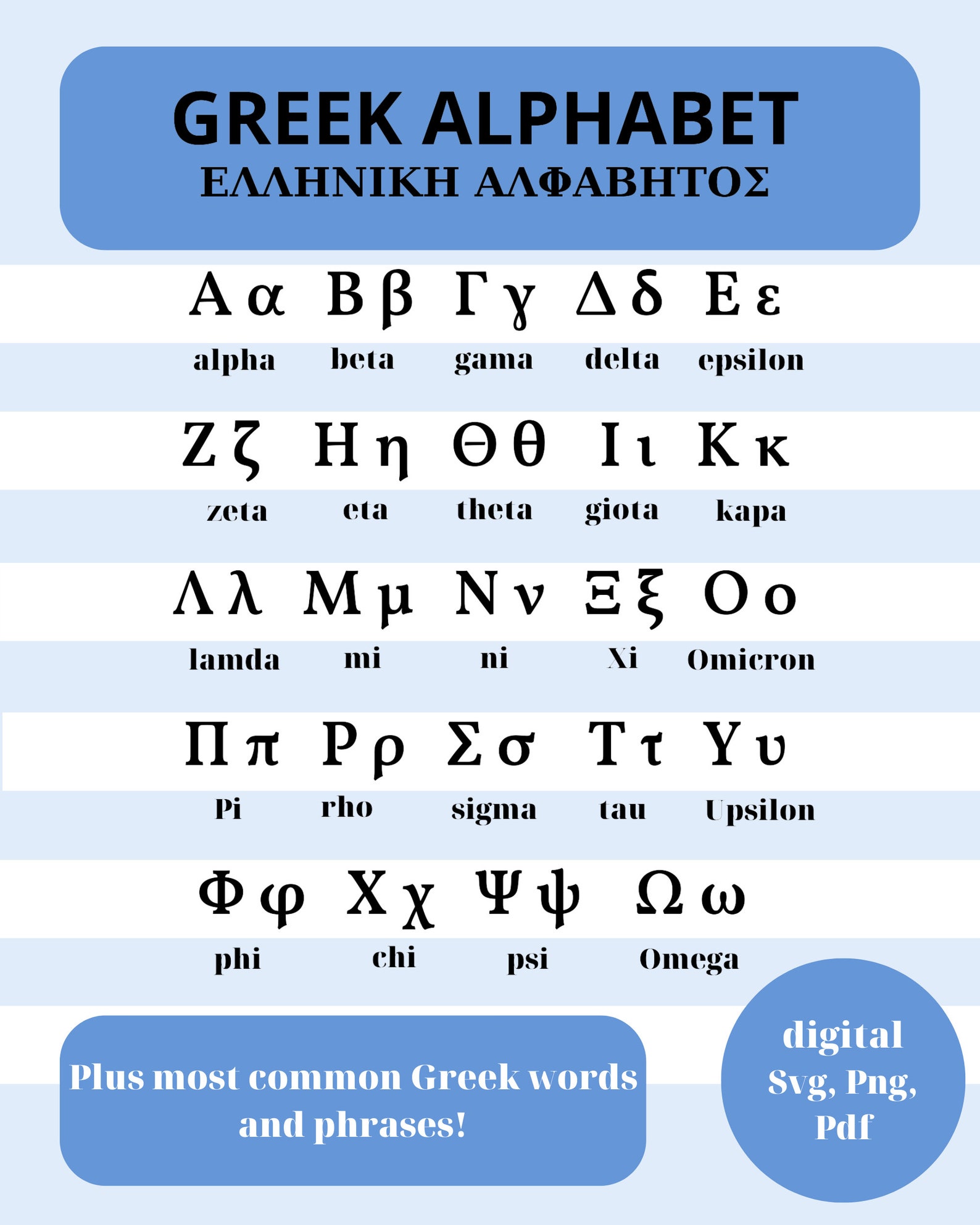 Greek Alphabet SVG Bundle , Greek Letter, Greek Alphabet, Greek ...