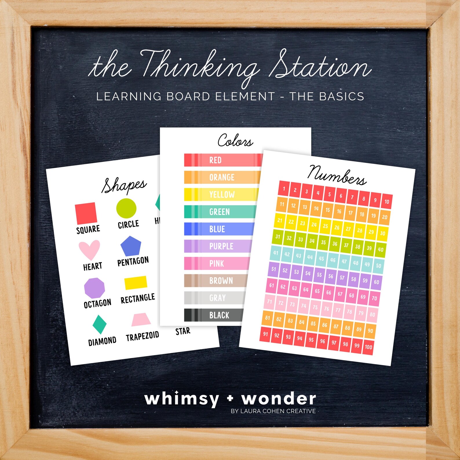 The Thinking Station: the Basics, Homeschool Board, Preschool ...