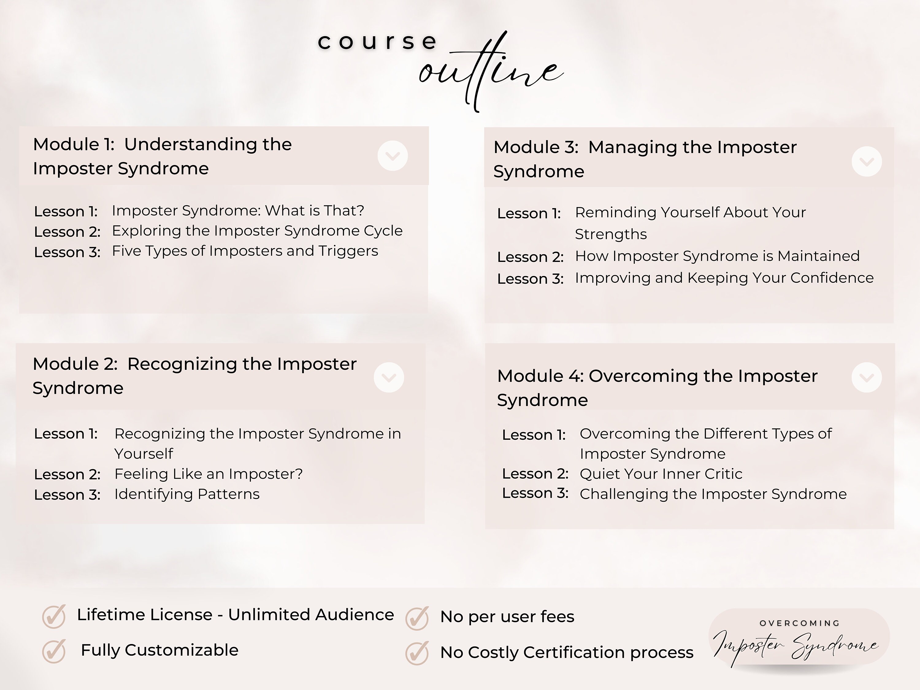 Overcoming Imposter Syndrome Course Editable Course Online Course ...