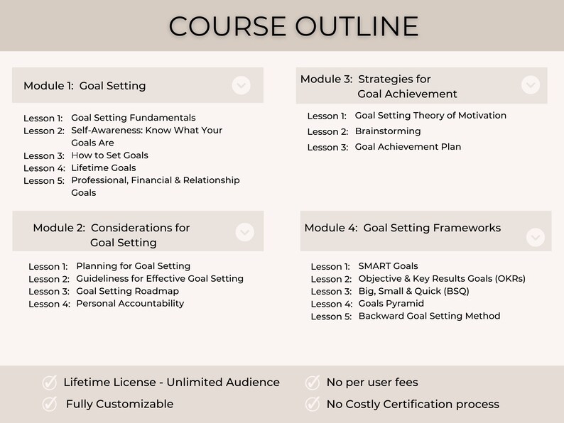 Goal Setting Course Editable Training Materials Editable - Etsy