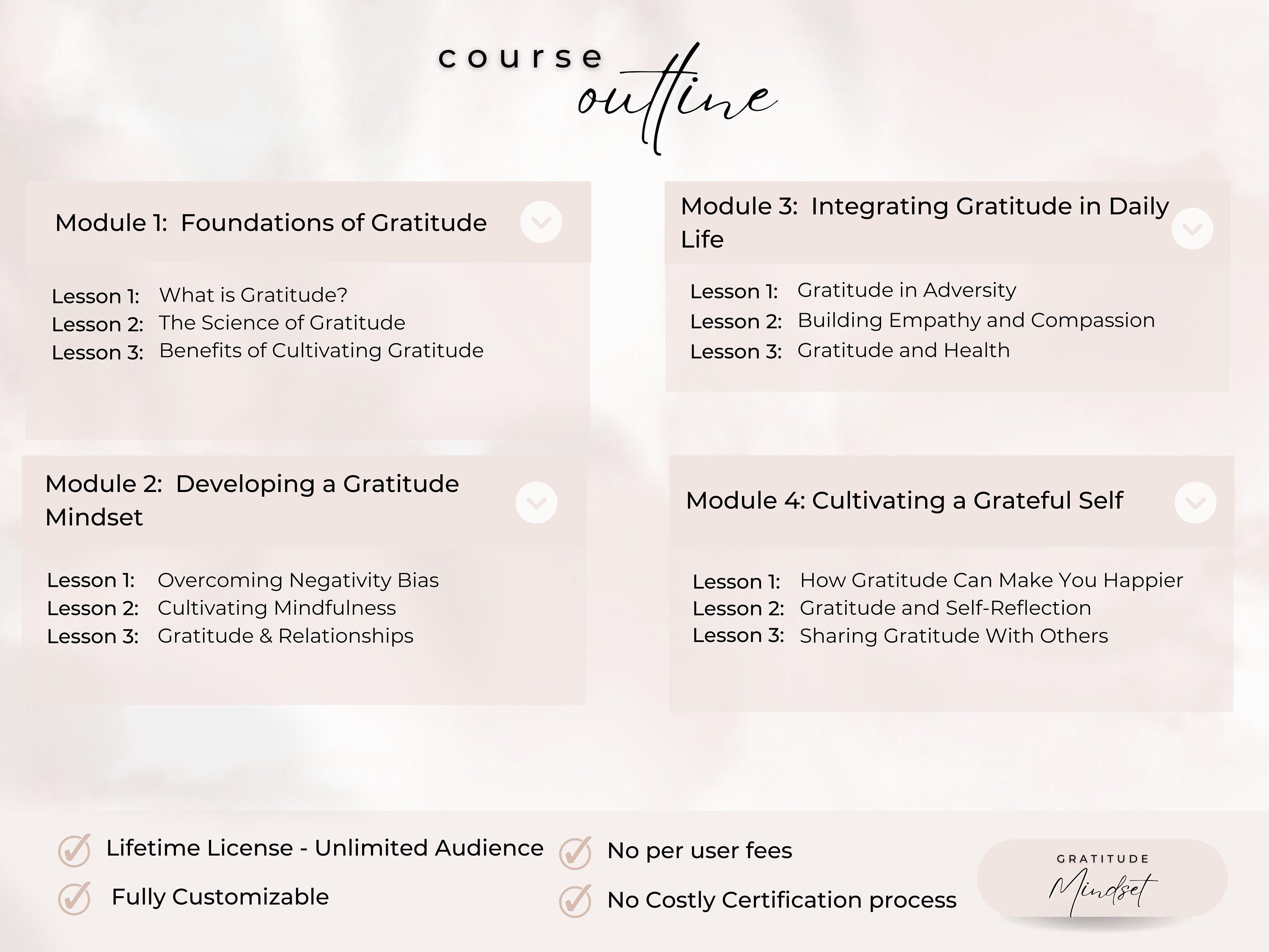 Gratitude Mindset Course pre-written Course appreciation Course ...
