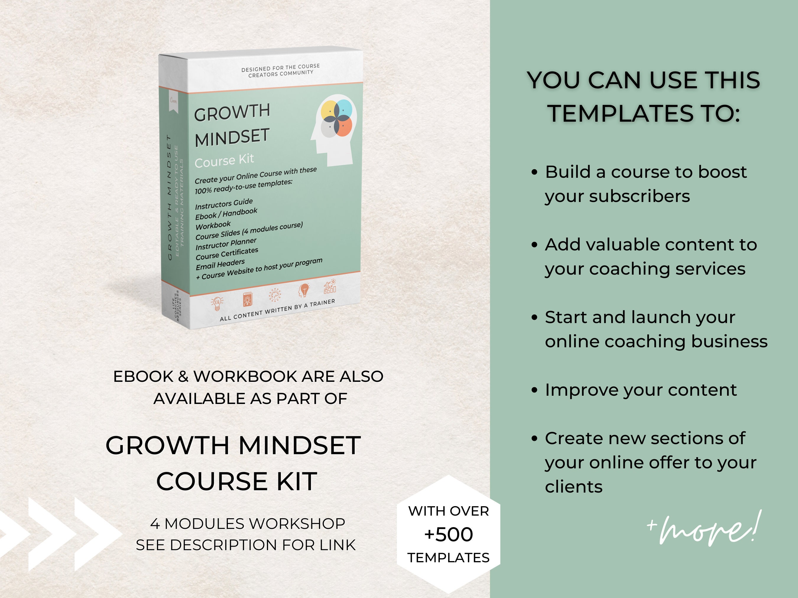 Growth Mindset Ebook & Workbook Templates Editable Ebook Editable ...