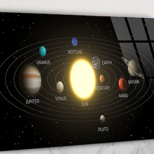 Solar System Model Glass Wall Art, Diagram of Motion in Space and ...