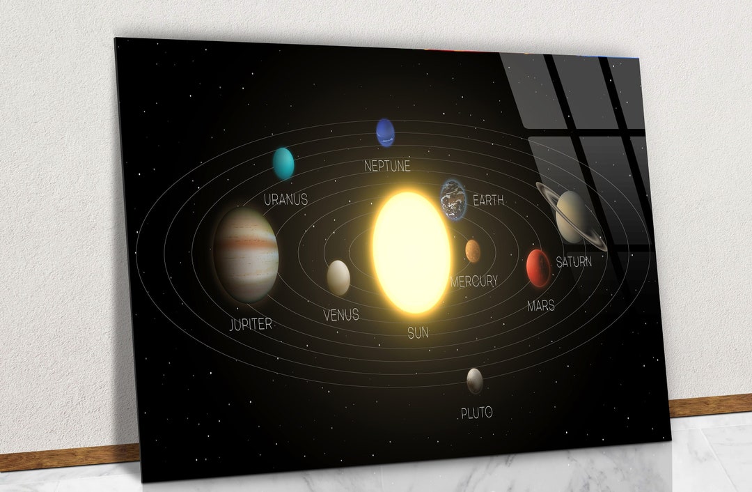Solar System Model Glass Wall Art, Diagram of Motion in Space and ...