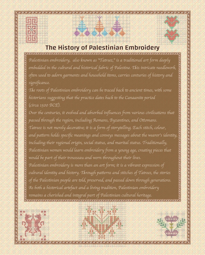 Palestinian Embroidery Motifs Map of Palestine Tatreez Map Pattern ...