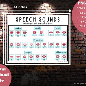 Large Speech Sounds Chart Speech Therapy Poster Articulation - Etsy ...