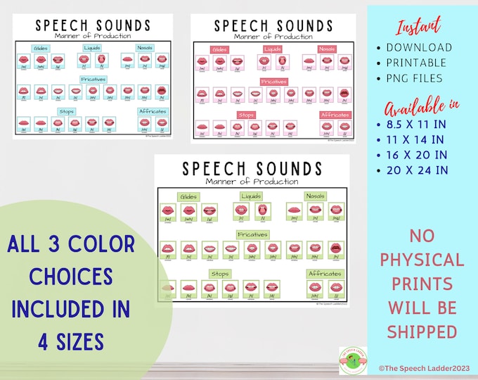 Speech Sound Development Chart - Etsy