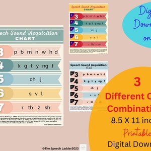 Speech Sound Acquisition Poster, Speech Norms Chart, Speech Therapy ...