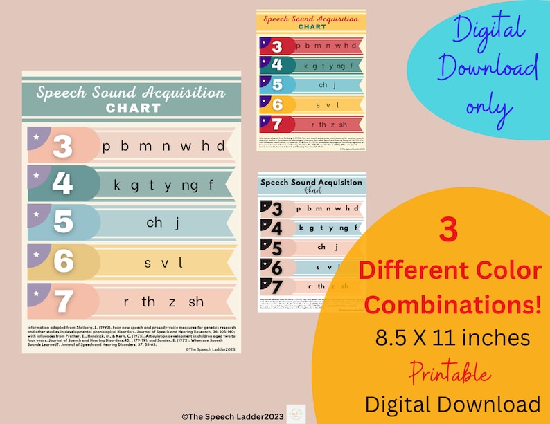 Speech Sound Acquisition Poster, Speech Norms Chart, Speech Therapy ...