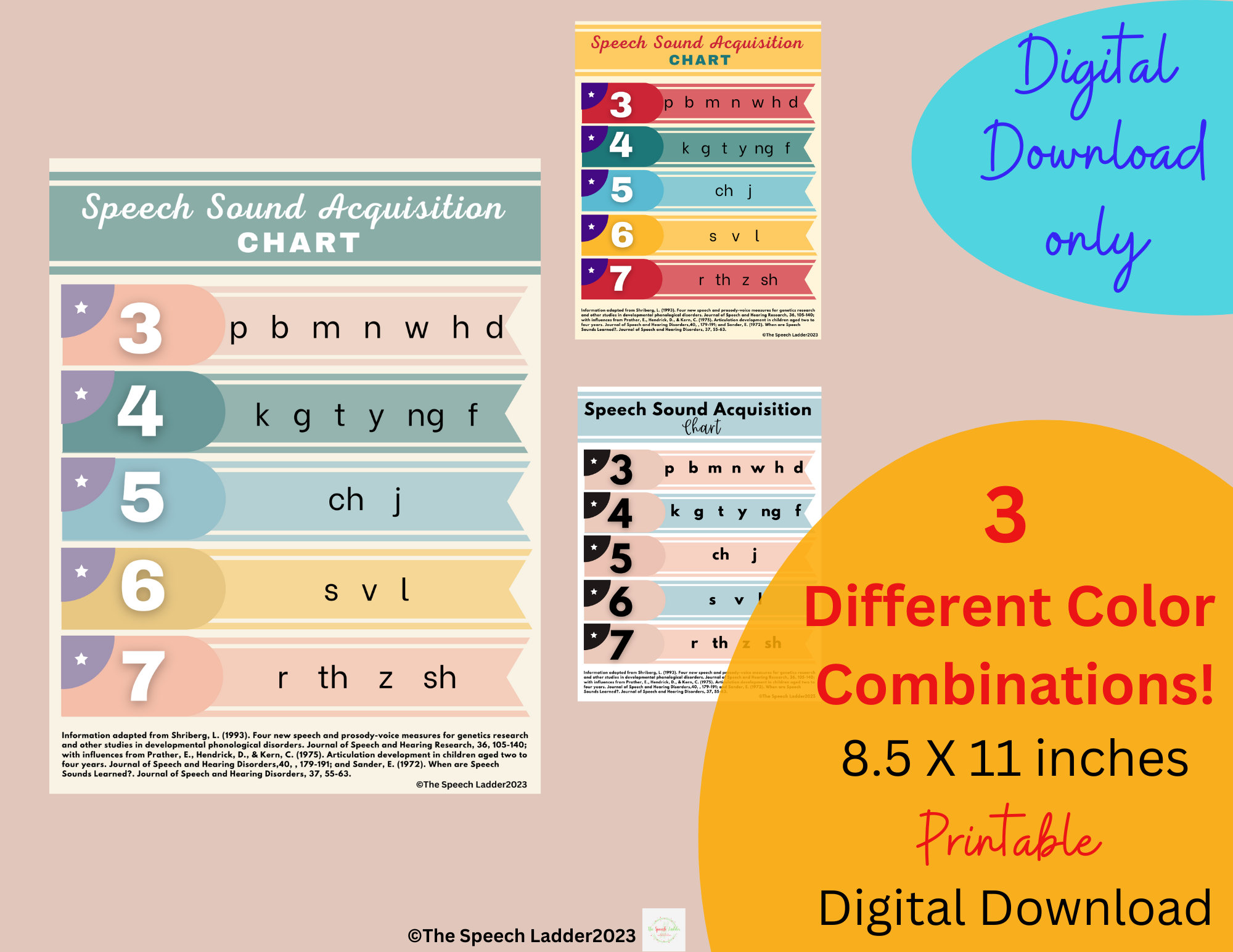 Speech Sound Acquisition Poster, Speech Norms Chart, Speech Therapy ...