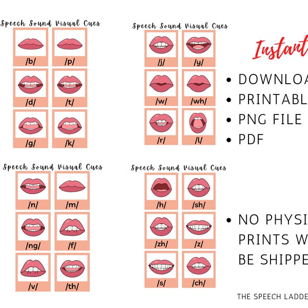 Speech Sounds Poster - Etsy