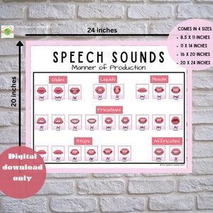 Large Speech Sounds Chart, Speech Therapy Poster, Articulation Resource ...