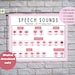 Large Speech Sounds Chart, Speech Therapy Poster, Articulation Resource ...