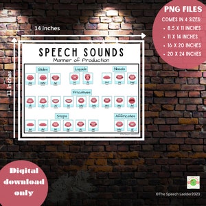 Large Speech Sounds Chart, Speech Therapy Poster, Articulation Resource ...