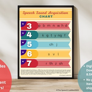 Speech Sound Acquisition Poster, Speech Norms Chart, Speech Therapy ...