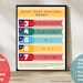 Speech Sound Acquisition Poster, Speech Norms Chart, Speech Therapy ...