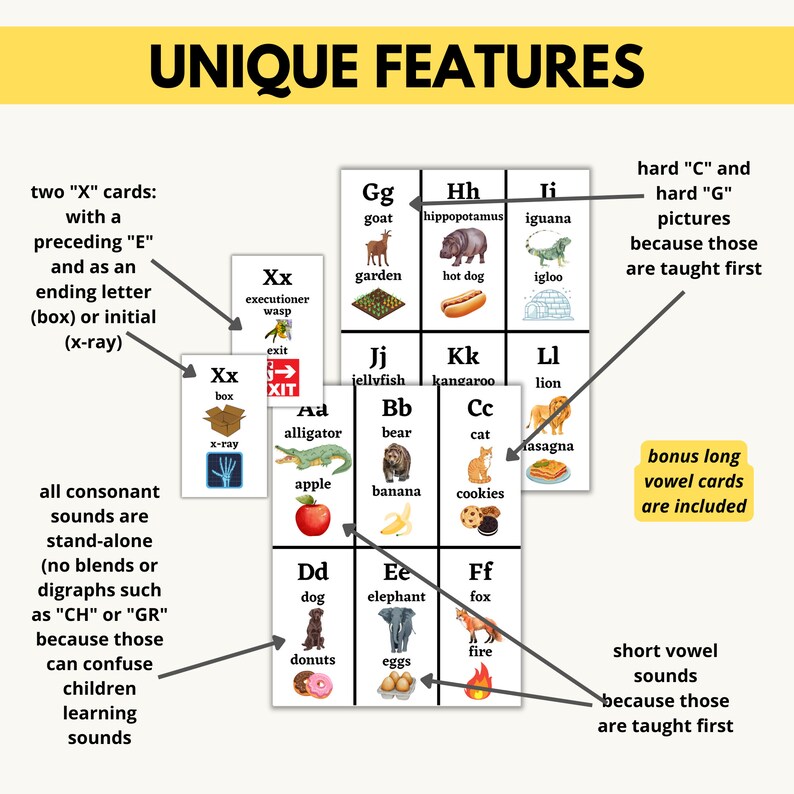 Printable Alphabet/abc Names and Sounds Posters & Flashcards - Etsy