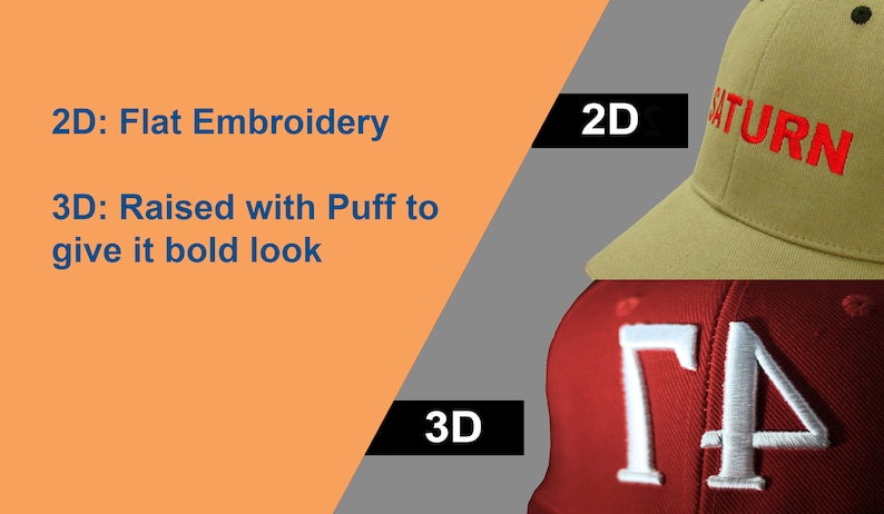 Custom Flexfit Hat / Flex Fit Cotton/ 6-panel Cap / - Etsy