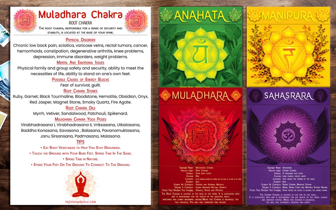 Flashcards - 7 Chakra Cards - Printable Card Digital Educational ...