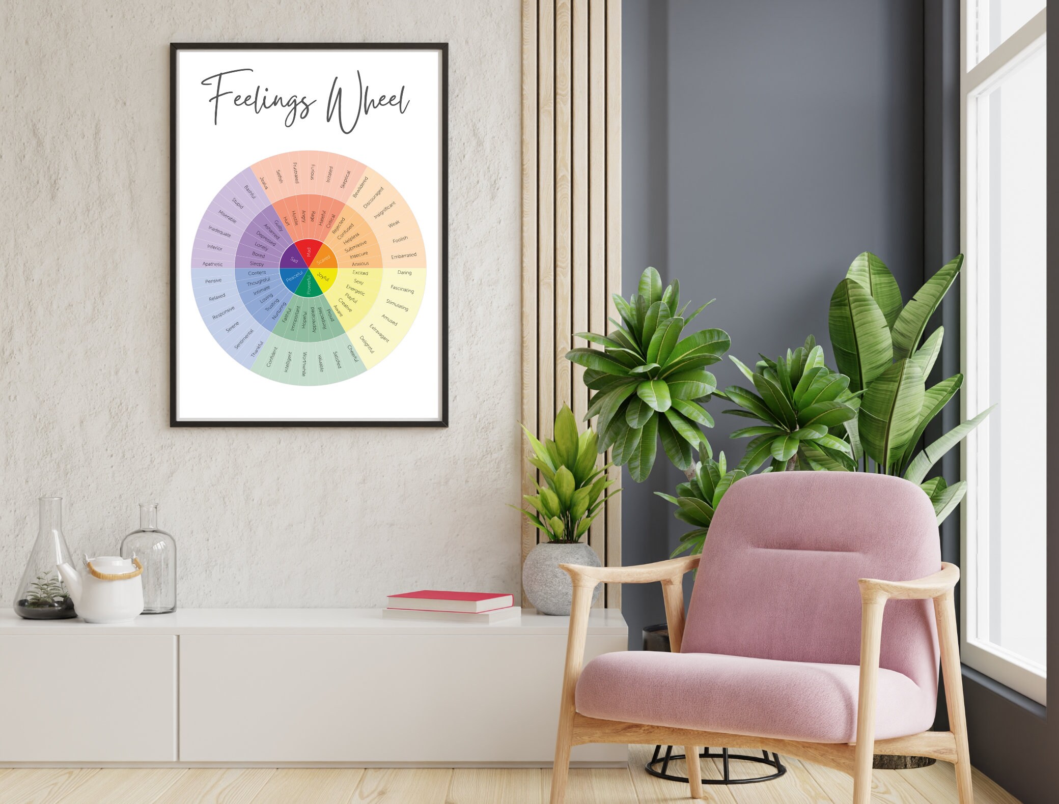 Feelings Wheel Printable Therapist Decor Emotions Poster - Etsy