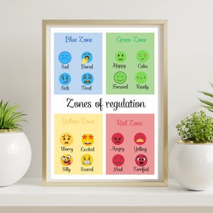 Zones of Regulation Poster, Learning Feelings Poster, Emotions Chart ...