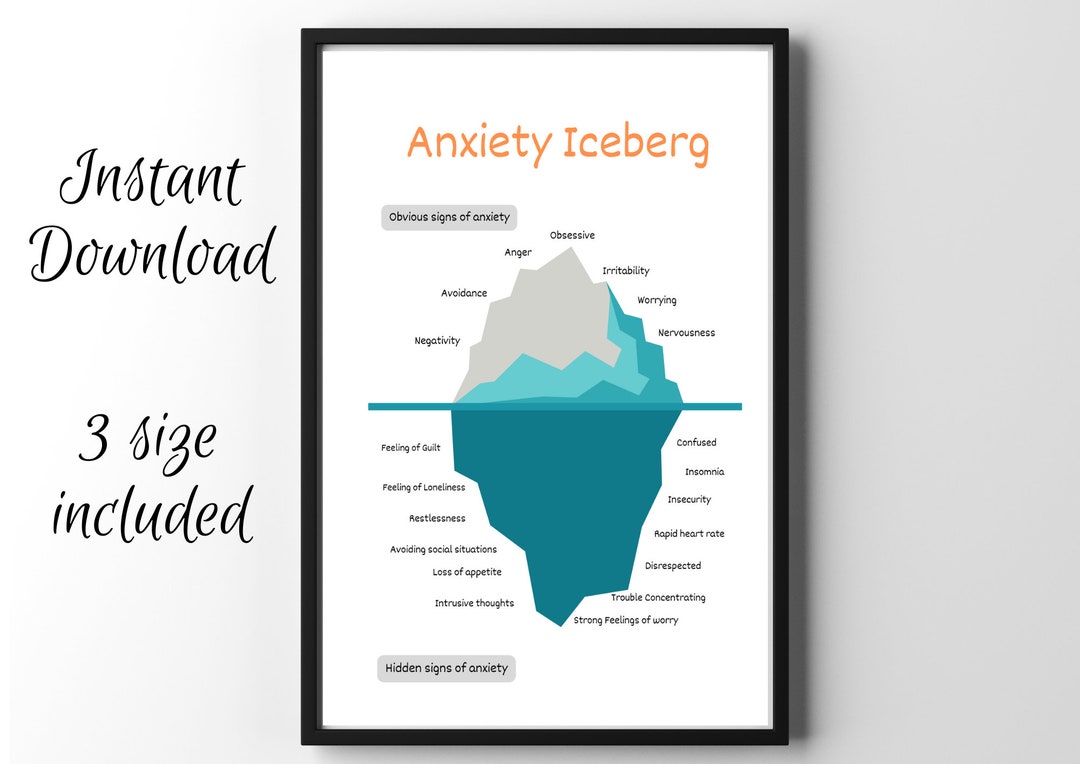 Anxiety Iceberg , Anxiety Poster, Therapy Office, School Counselor ...