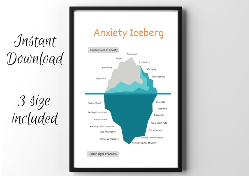 Anxiety Iceberg , Anxiety Poster, Therapy Office, School Counselor ...