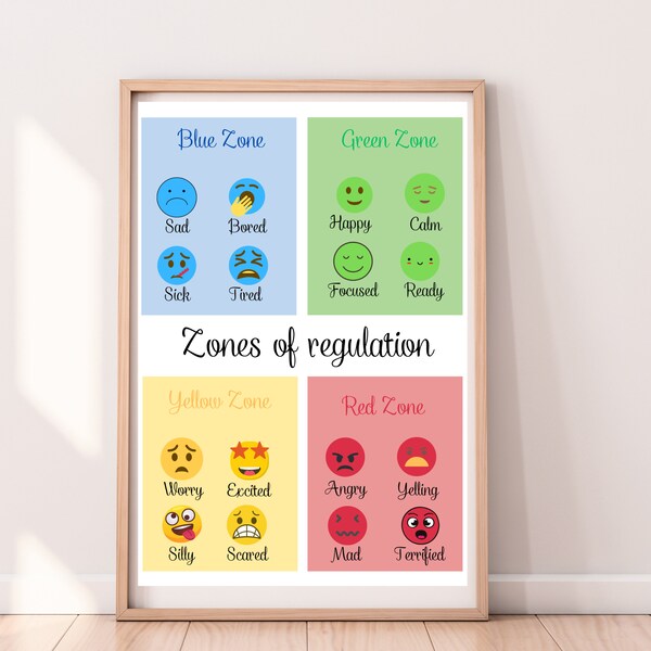 Zones of Regulation Posters - Etsy